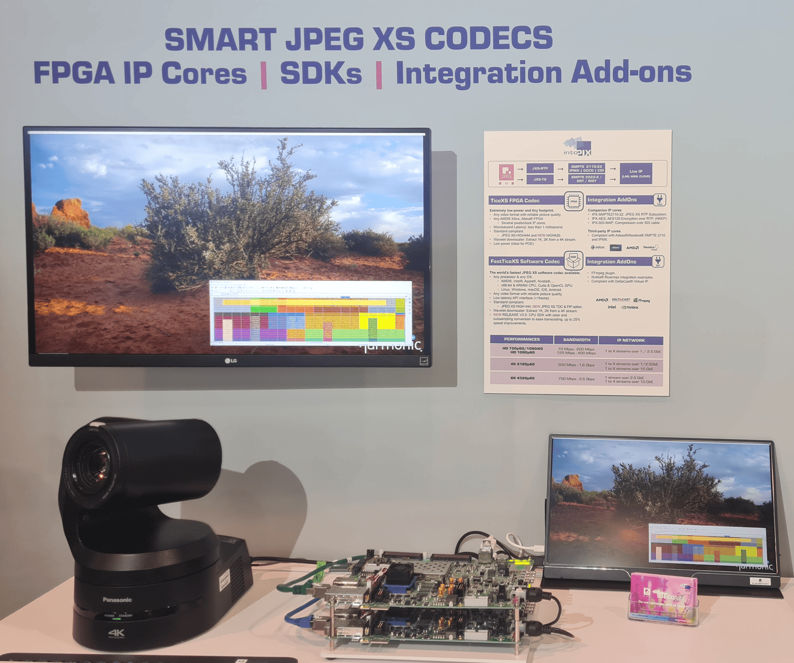 IntoPIX's Highlights From NAB 2024 | intoPIX